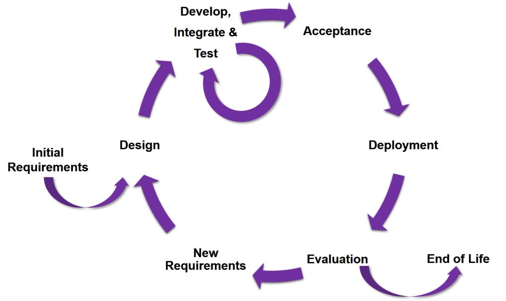IoT Service Platforms: Some Assembly Required? – TIRIAS Research