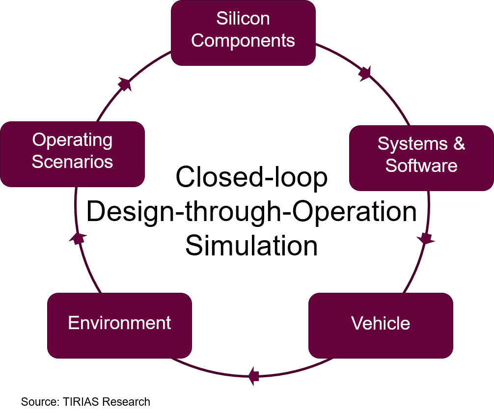 Complete_Auto_Simulation_Platform – https://tiriasresearch.com